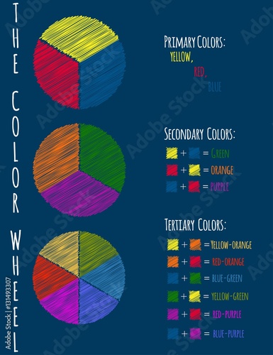 The Color Wheel. Basic Color Theory. Vector infographics Stock Vector ...