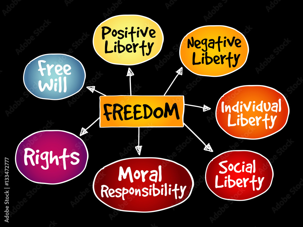Freedom mind map business concept Stock Vector | Adobe Stock