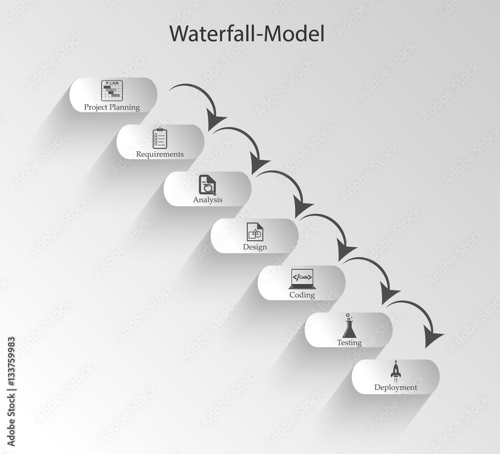 Software development life cycle and illustration of Waterfall Model ...