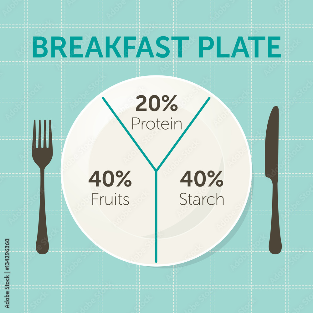 Healthy eating plate diagram. Breakfast Stock Vector | Adobe Stock