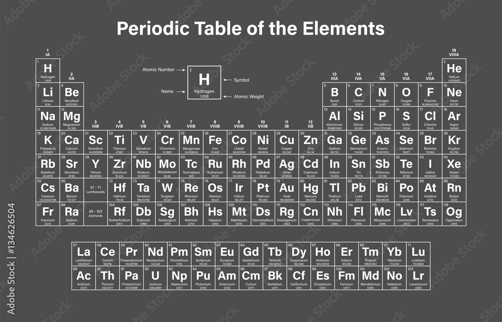 Periodic Table of the Elements Vector Illustration - shows atomic ...
