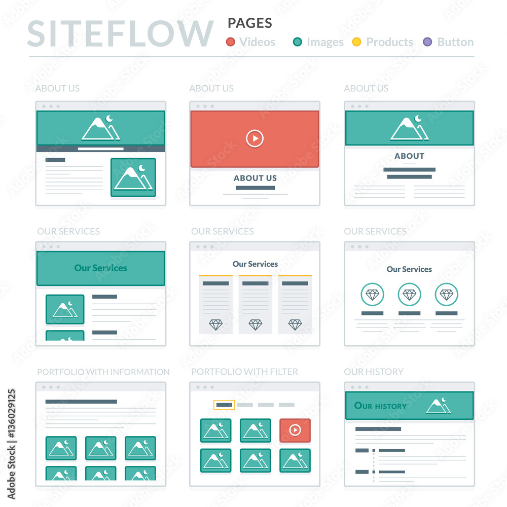 Website Wireframe Layouts UI Kits for Site map and Ux Design Stock Vector | Adobe Stock