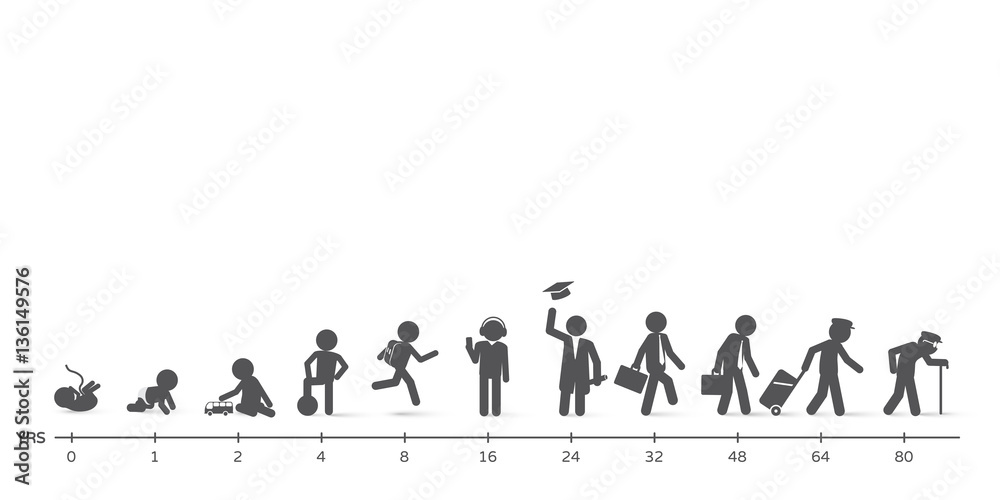 Man Lifecycle from birth to old age in silhouettes. Short story of ...