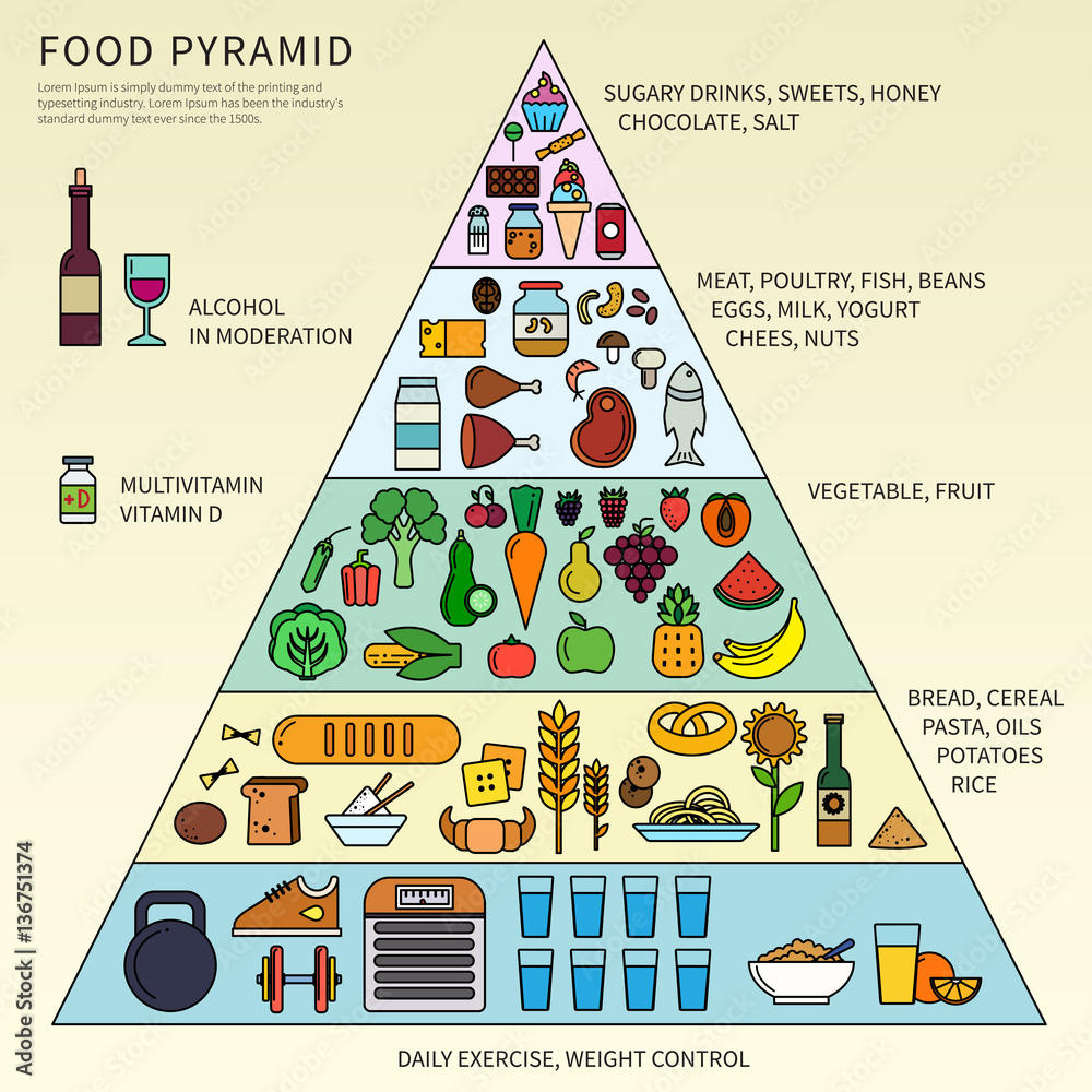 Food pyramid with five levels Stock Vector | Adobe Stock
