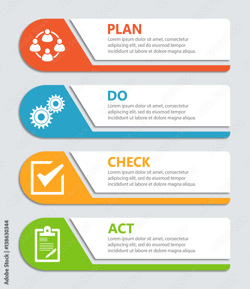 PDCA Plan Do Check Act. Stock Vector | Adobe Stock