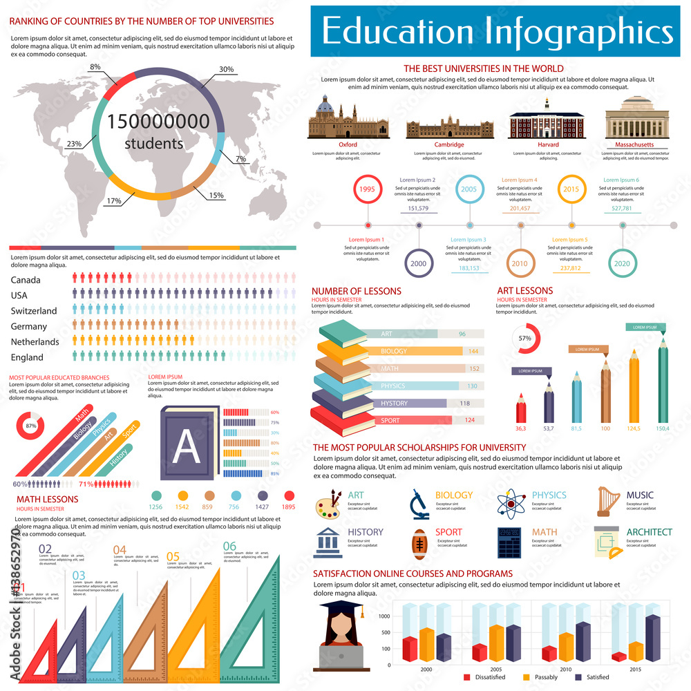 Education infographics design template with world map, pie chart, bar ...