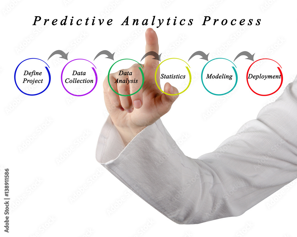 Predictive Analytics Process Stock Photo | Adobe Stock