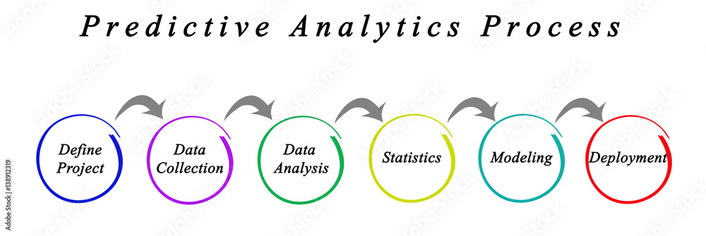 Predictive Analytics Process Stock Illustration | Adobe Stock