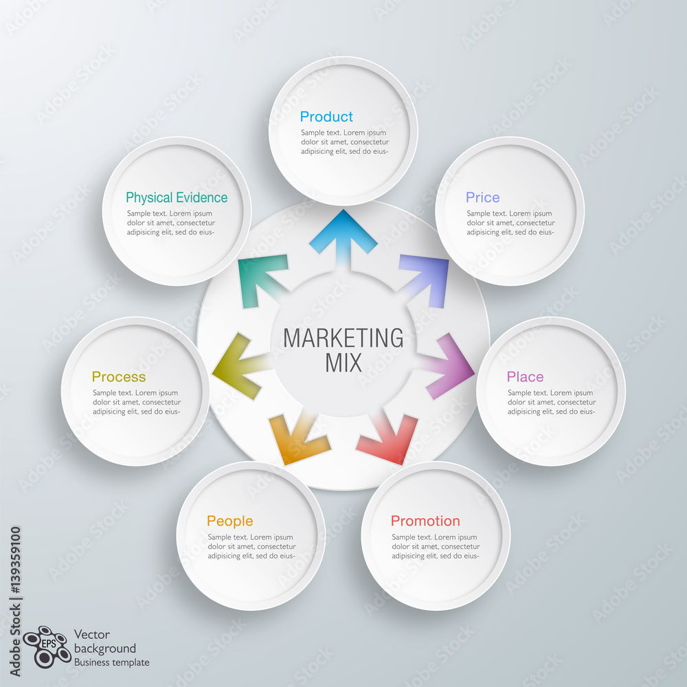 Marketing Mix_7P Diagram #Vector Graphics Stock Vector | Adobe Stock