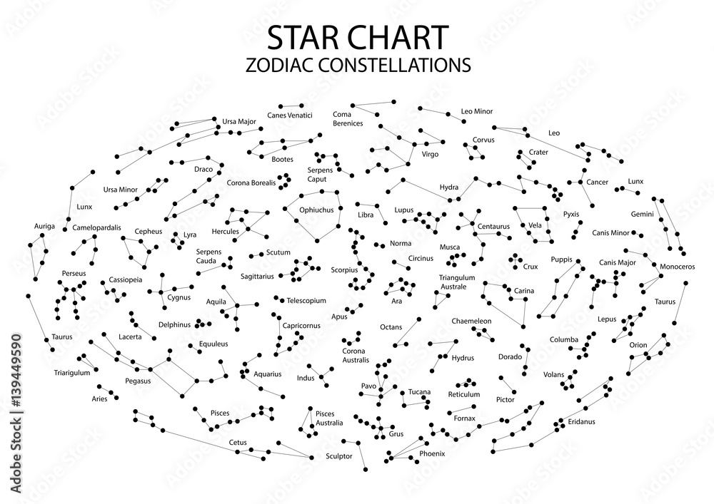 Vector. Star map. Astronomical chart of hemisphere with names of stars ...