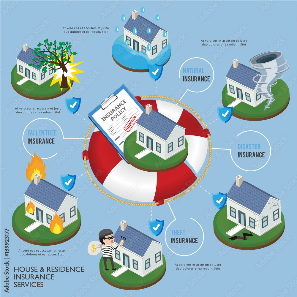 House and residence insurance policy service.Lifesaver is protect ...