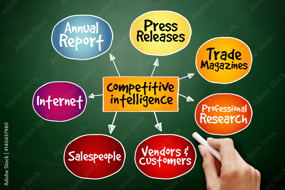Competitive Intelligence Sources mind map flowchart business concept ...