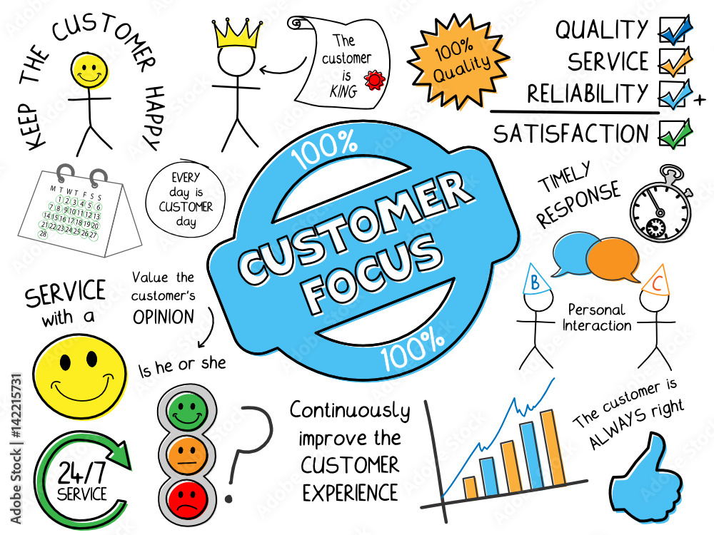 CUSTOMER FOCUS Vector Concept Line Icons Stock Vector | Adobe Stock