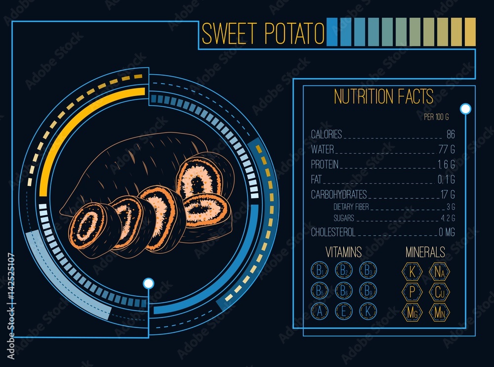 Sweet potato. Nutrition facts. Vitamins and minerals. Futuristic ...