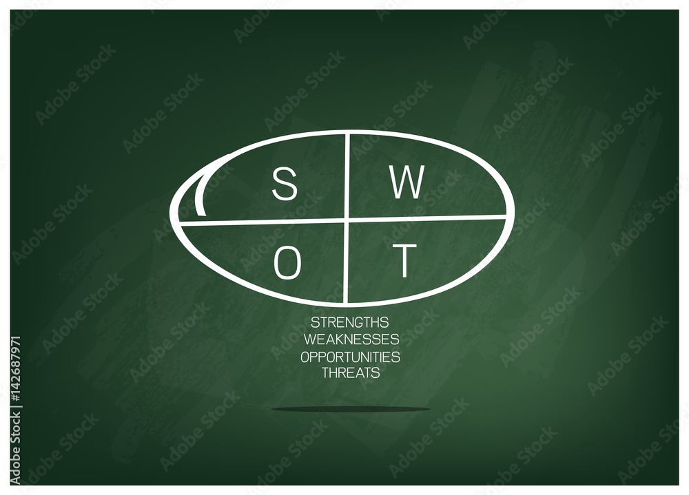 SWOT Analysis Strategy Management Chart for Business Plan Stock Vector ...