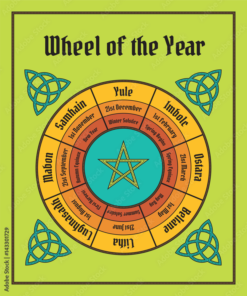 Wheel of the year poster. Wiccan calendar. Vector illustration Stock ...