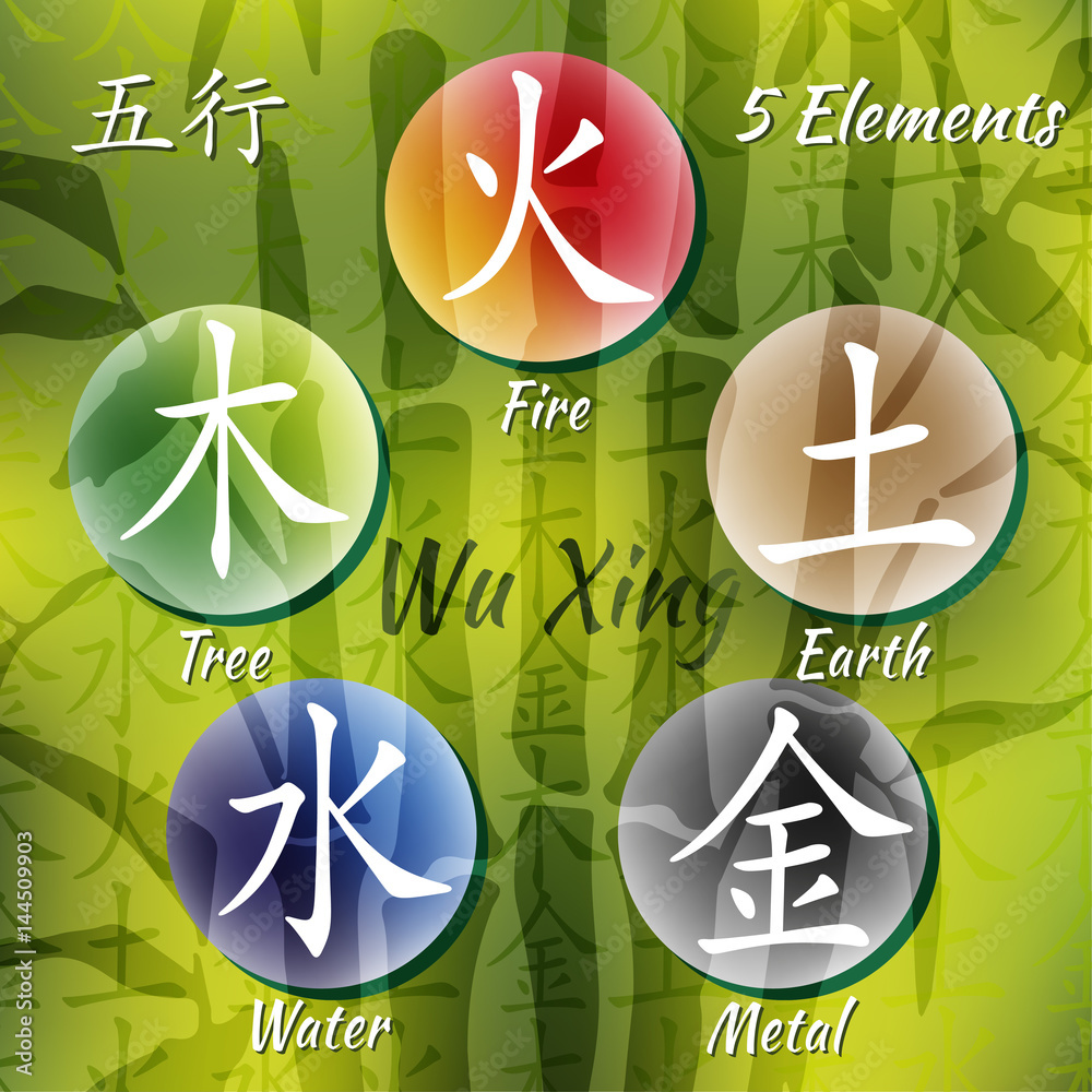 Five Feng Shui Elements Set - Chinese Wu Xing symbols. Translation of ...