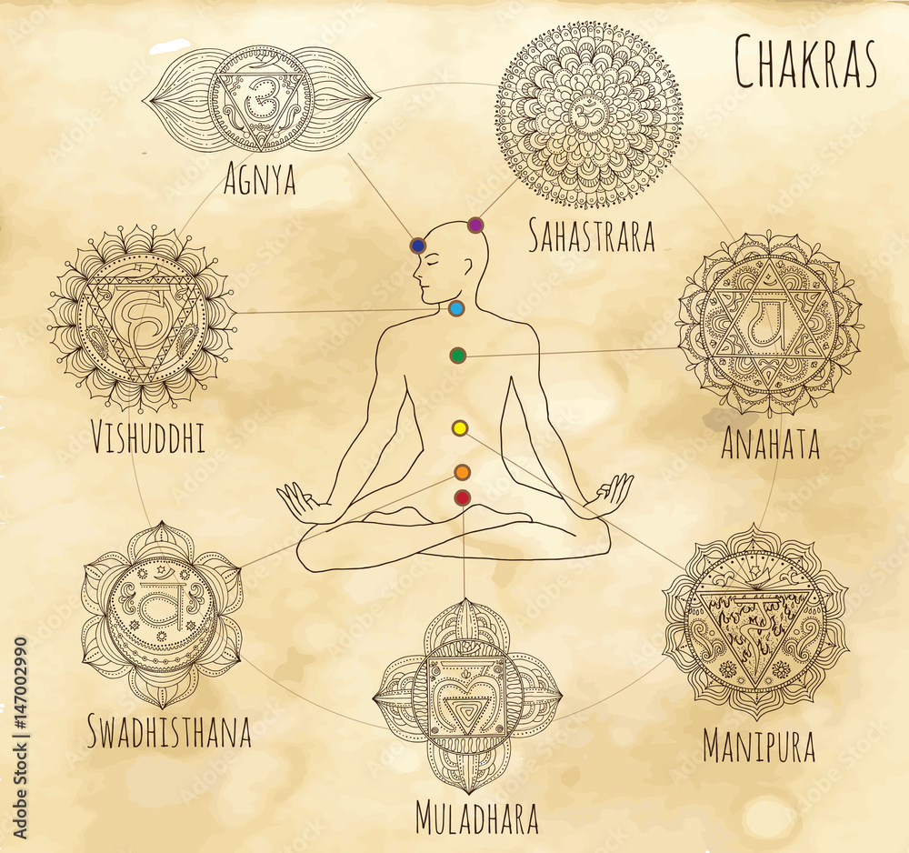 Mystic chart with hand drawn chakras and human silhouette. Hand drawn ...