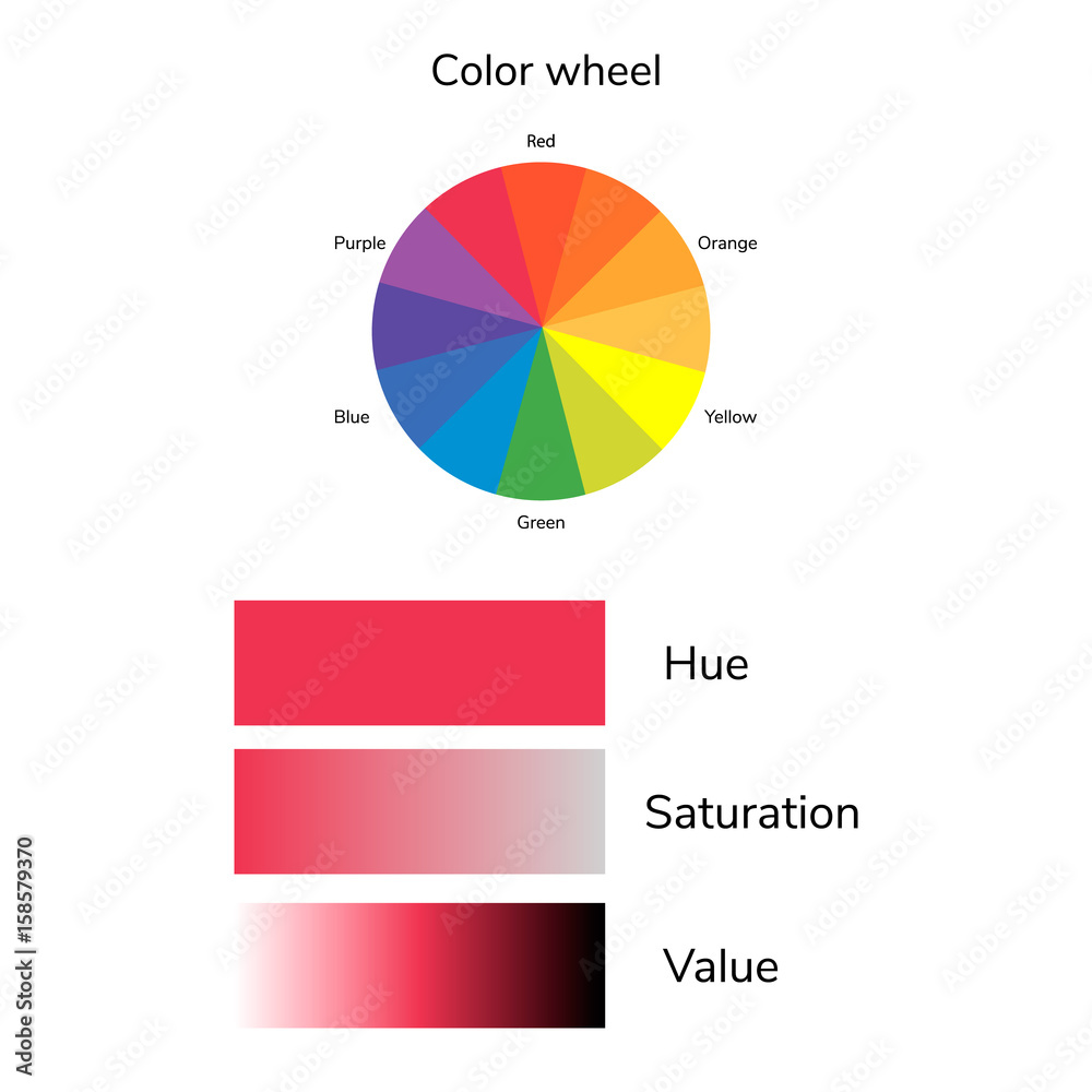 vector illustration of color circle, hue, saturation, value ...