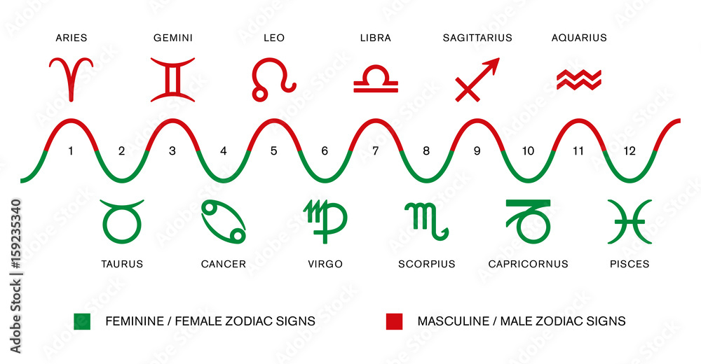 Female and male zodiac signs 60 photos - Astrologytoyou.com