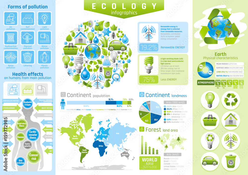Ecological icon set infographics diagram chart poster. Flat pollution ...