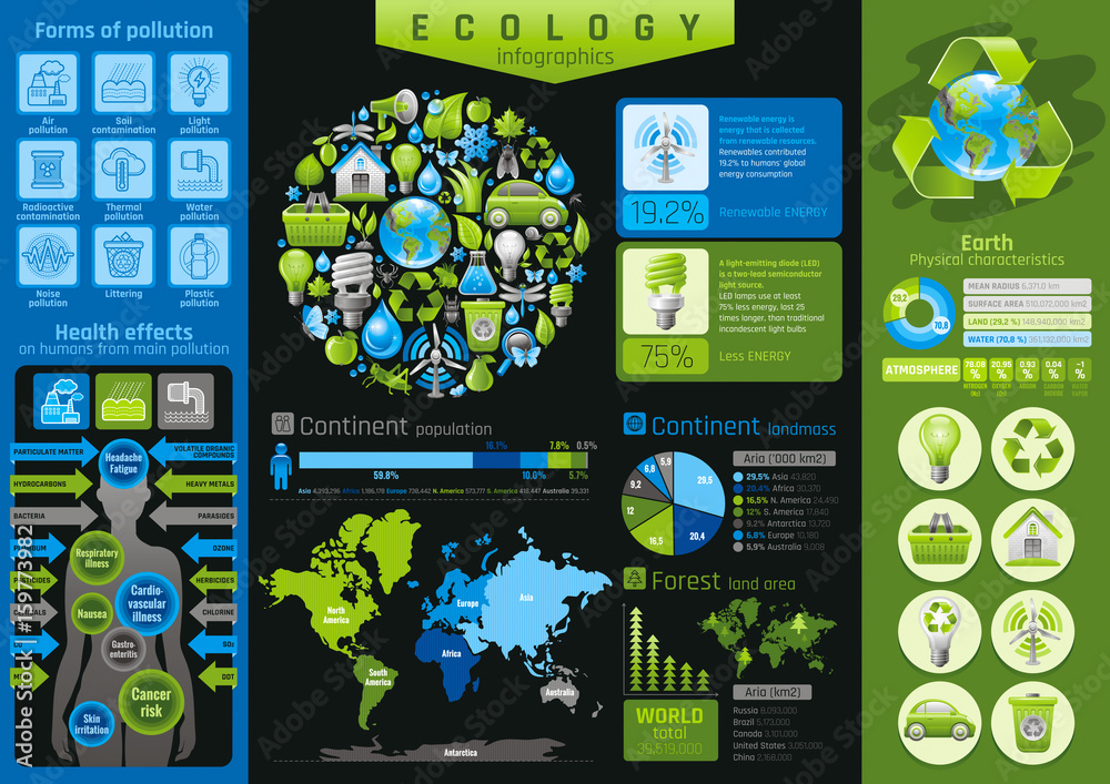 Ecological icon set infographics diagram chart poster. Flat pollution ...