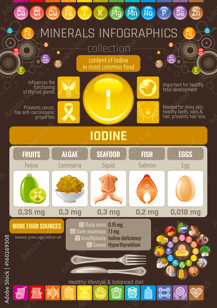 Iodine Mineral Vitamin supplement food icons. Healthy eating icon set ...