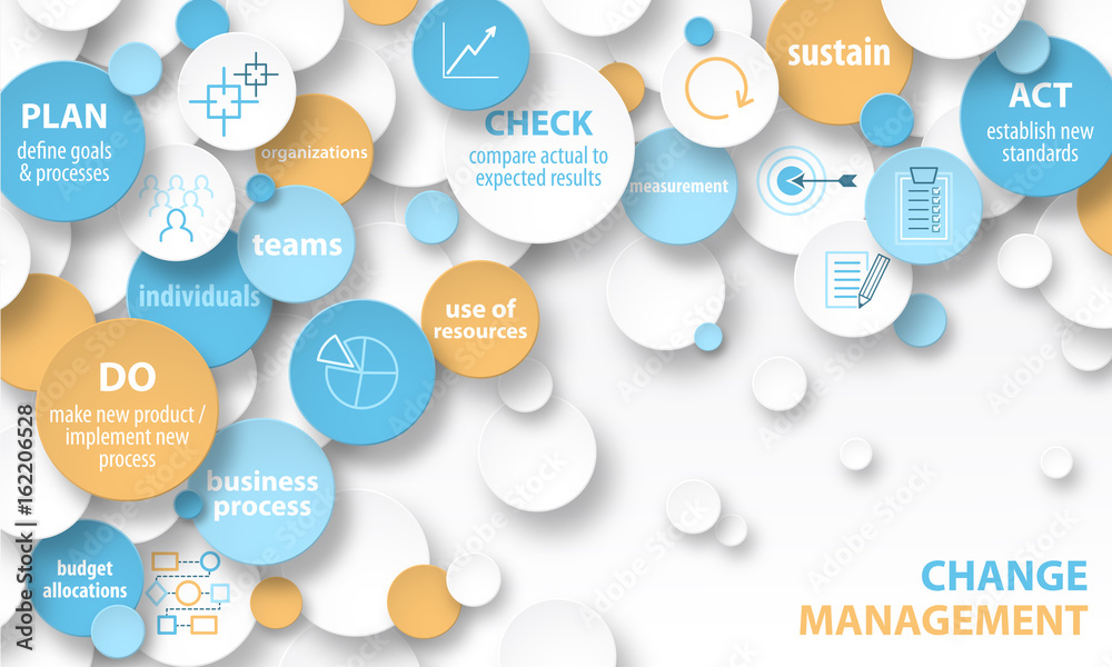 CHANGE MANAGEMENT Vector Concept Banner Stock Vector | Adobe Stock