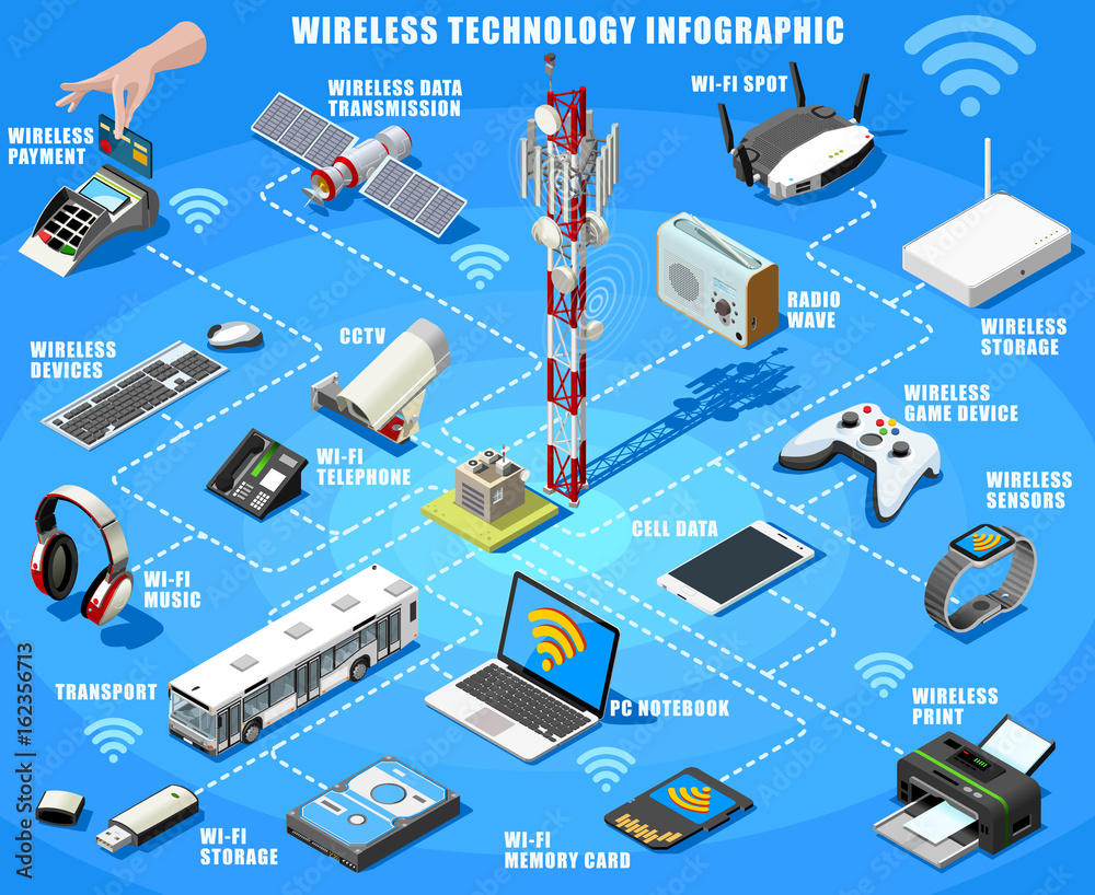 Vector de Stock Smartphone and electronic devices wireless connection ...