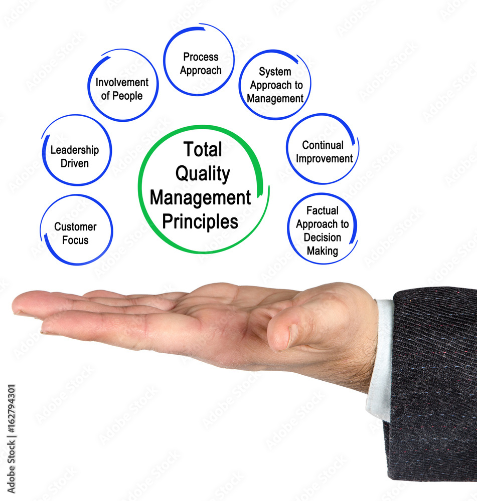 Total Quality Management Principles Stock Photo | Adobe Stock