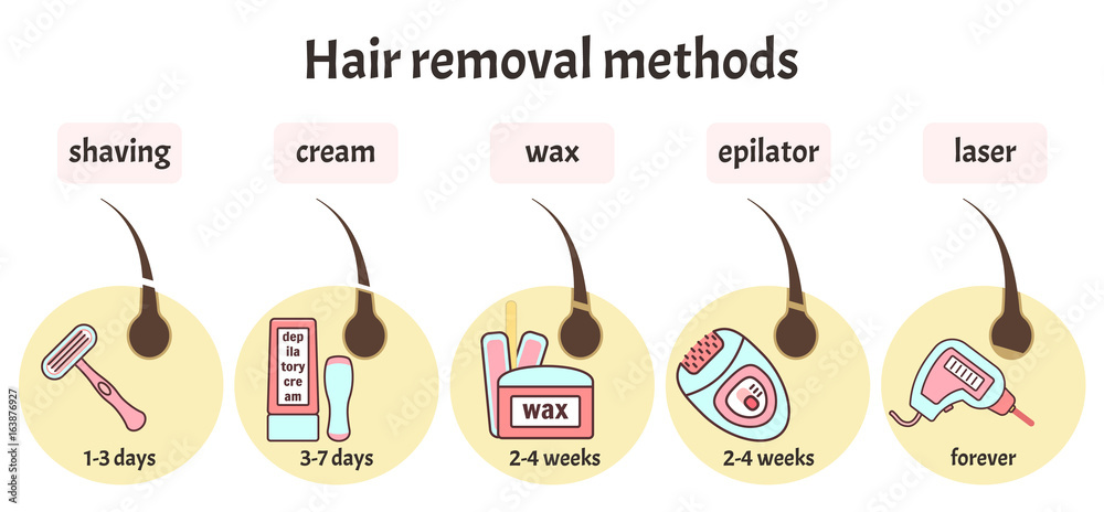 Hair removal options store