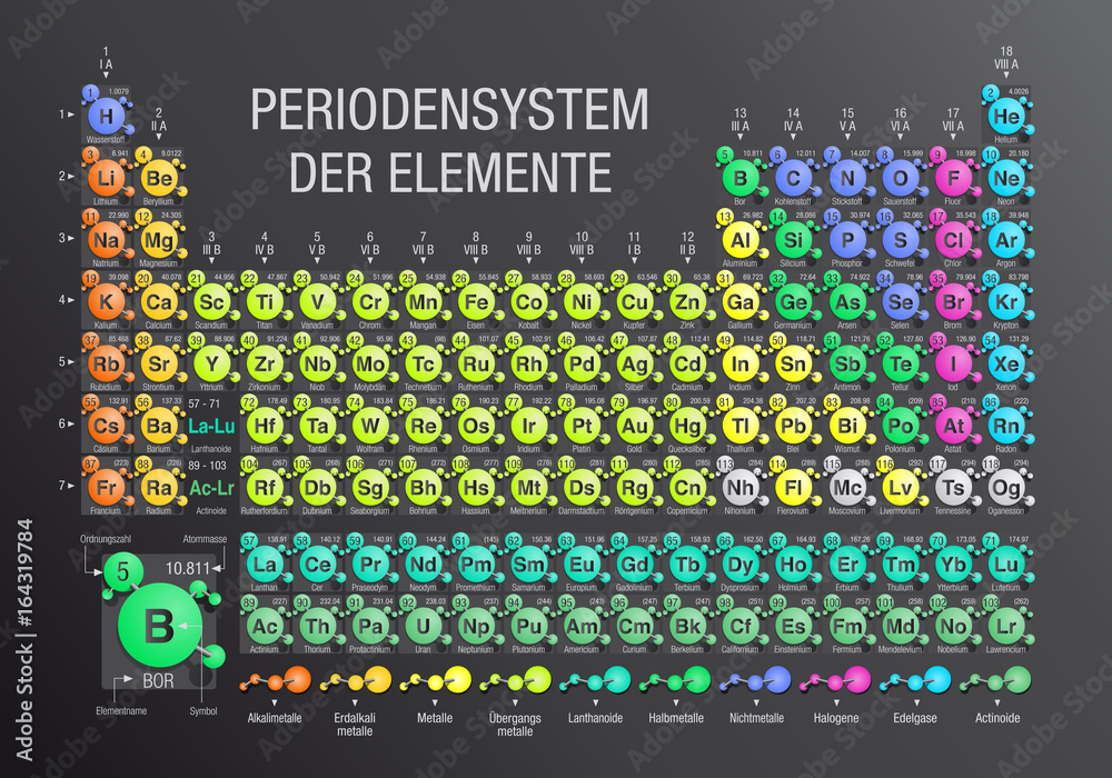 PERIODENSYSTEM DER ELEMENTE -Periodic Table of Elements in German ...