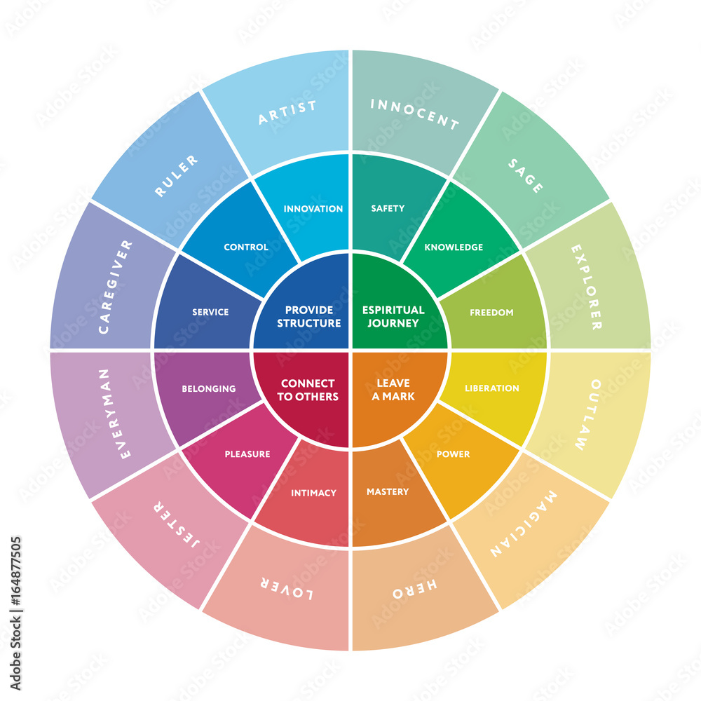 12 major personality archetypes diagram. Vector illustration Stock ...