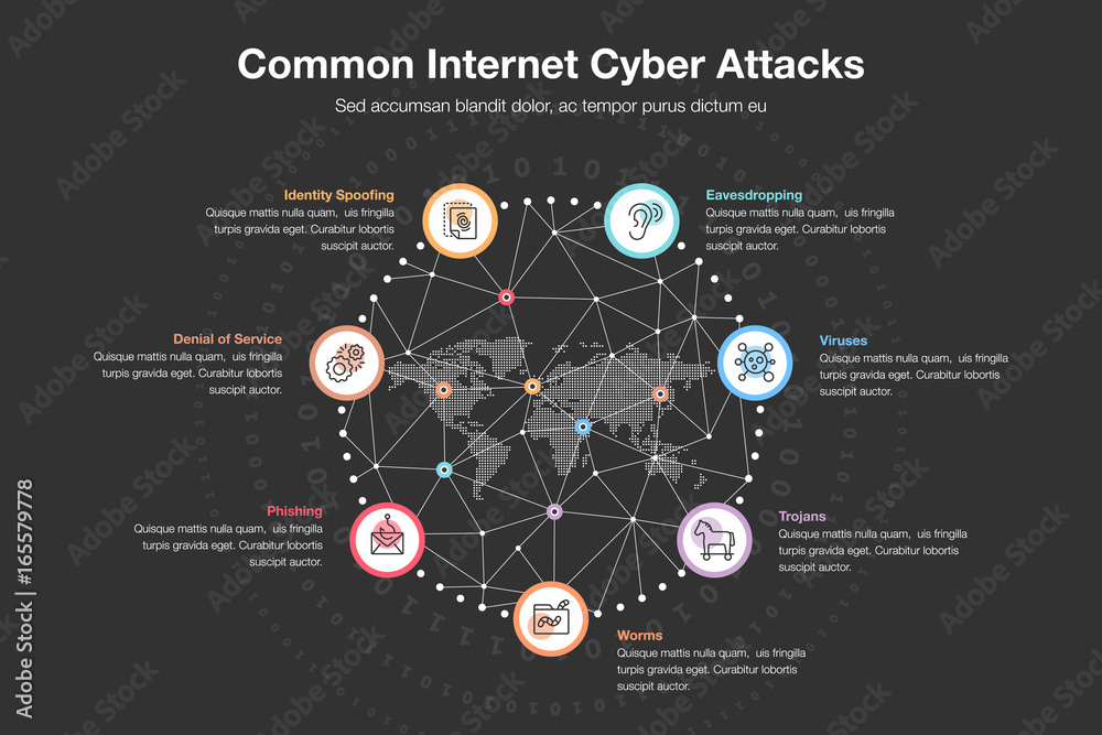 Vector Infographic For Common Internet Cyber Attacks Template Stock