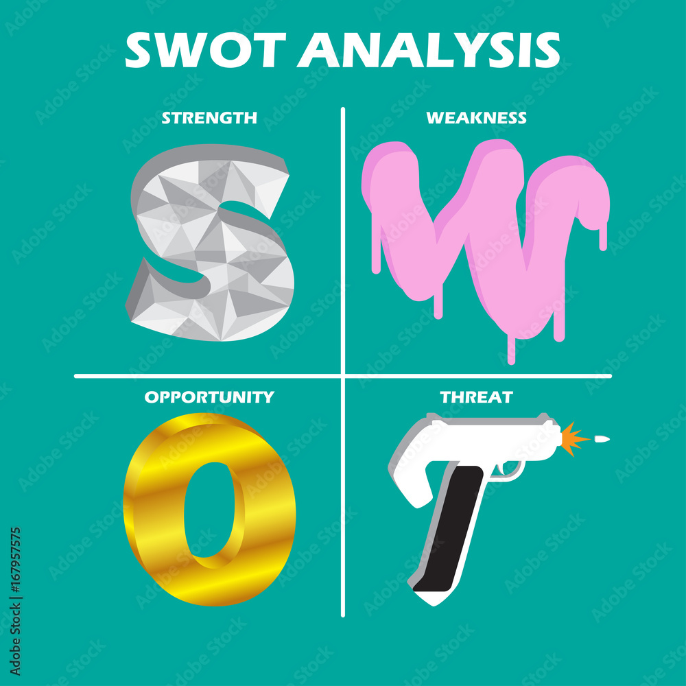SWOT Analysis Chart (Quadrant) Stock Vector | Adobe Stock