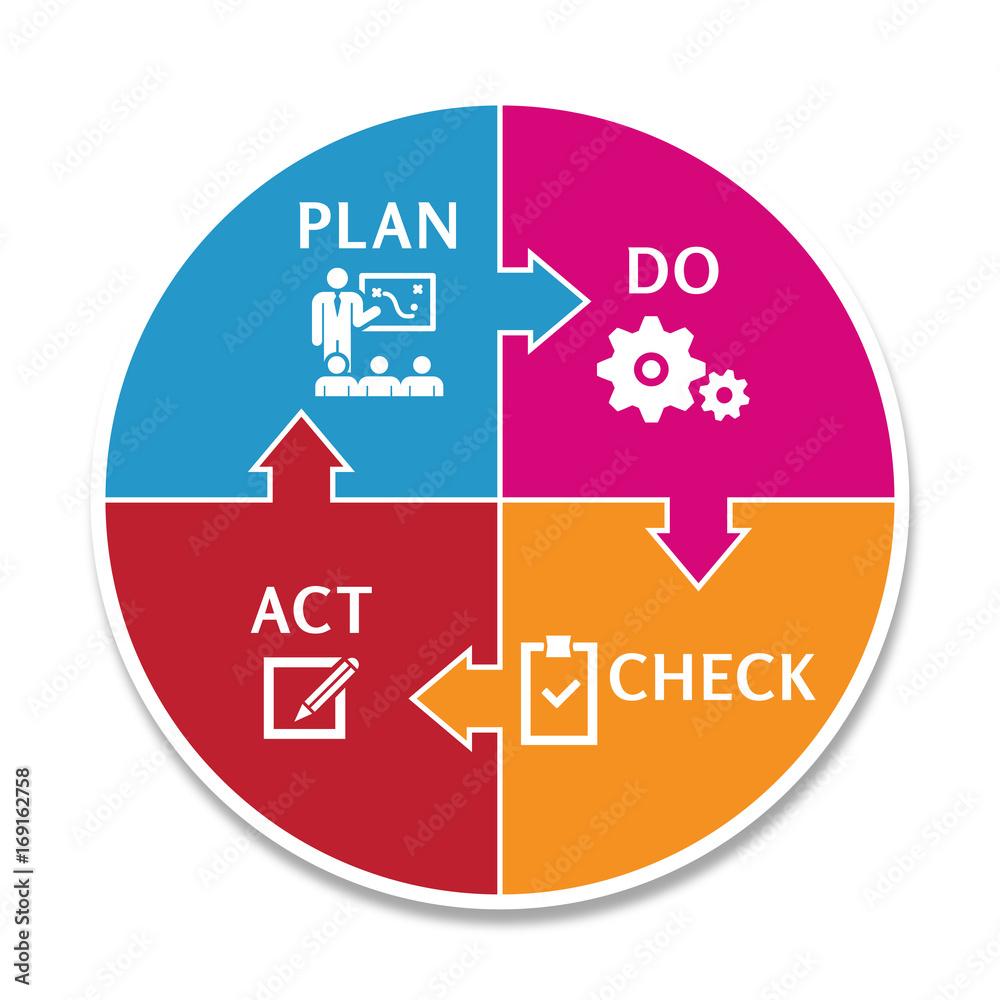 PDCA Plan Do Check Act. Vector Plan Do Check Act diagram. pdca cycle continuous improvement ...