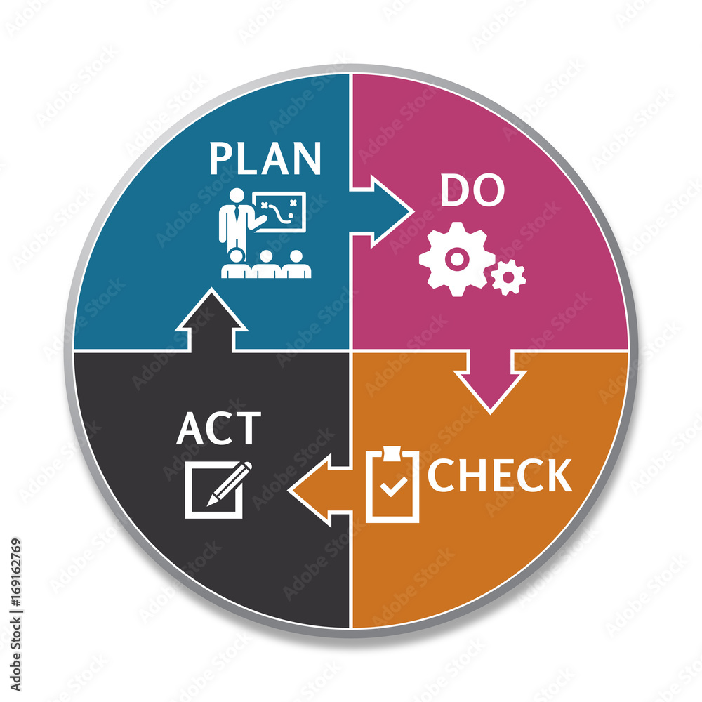 PDCA Plan Do Check Act. Vector Plan Do Check Act diagram. pdca cycle continuous improvement ...