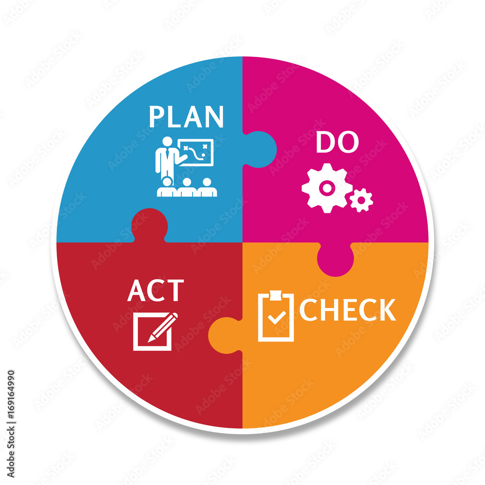 Vektor PDCA Plan Do Check Act. Vector Plan Do Check Act diagram. pdca ...