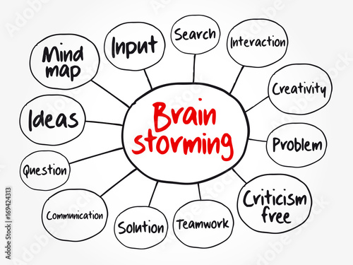 Brainstorming mind map flowchart, business concept for presentations ...