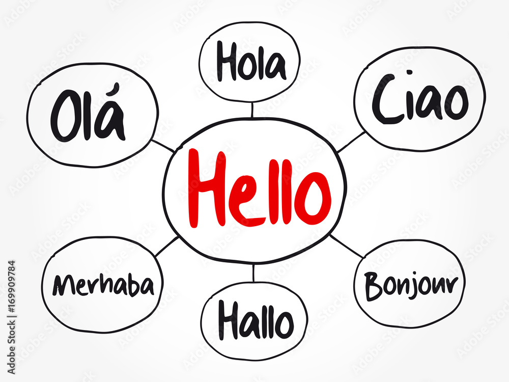 Hello in different languages mind map flowchart, education concept for ...