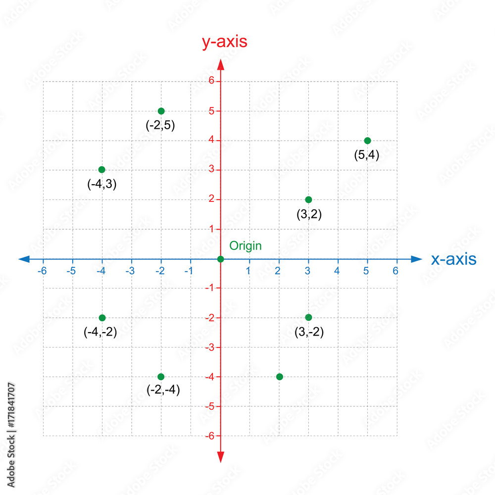 x and y axis Cartesian coordinate plane system colored on white ...