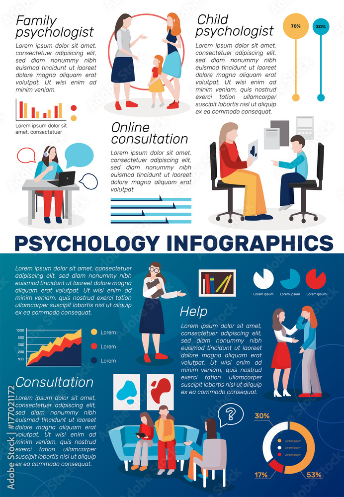 Psychology Counseling Flat Infographics Stock Vector | Adobe Stock
