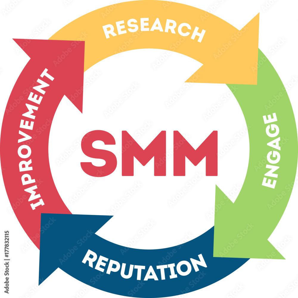 SMM concept illustration Stock Vector | Adobe Stock