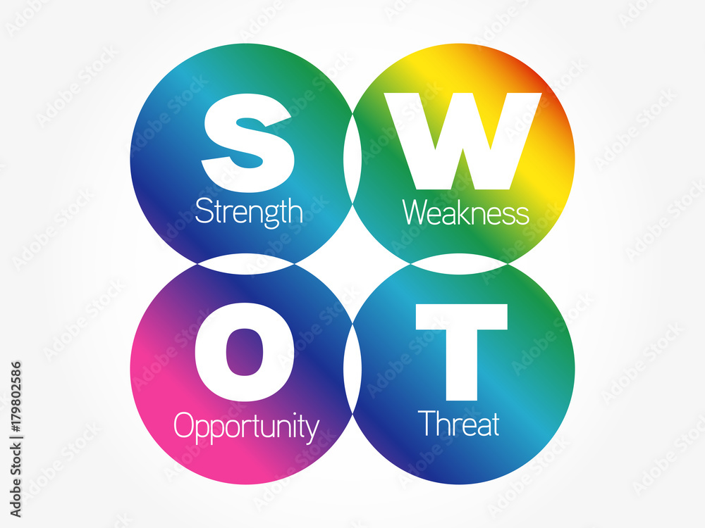 SWOT analysis business strategy management process Stock Vector | Adobe ...
