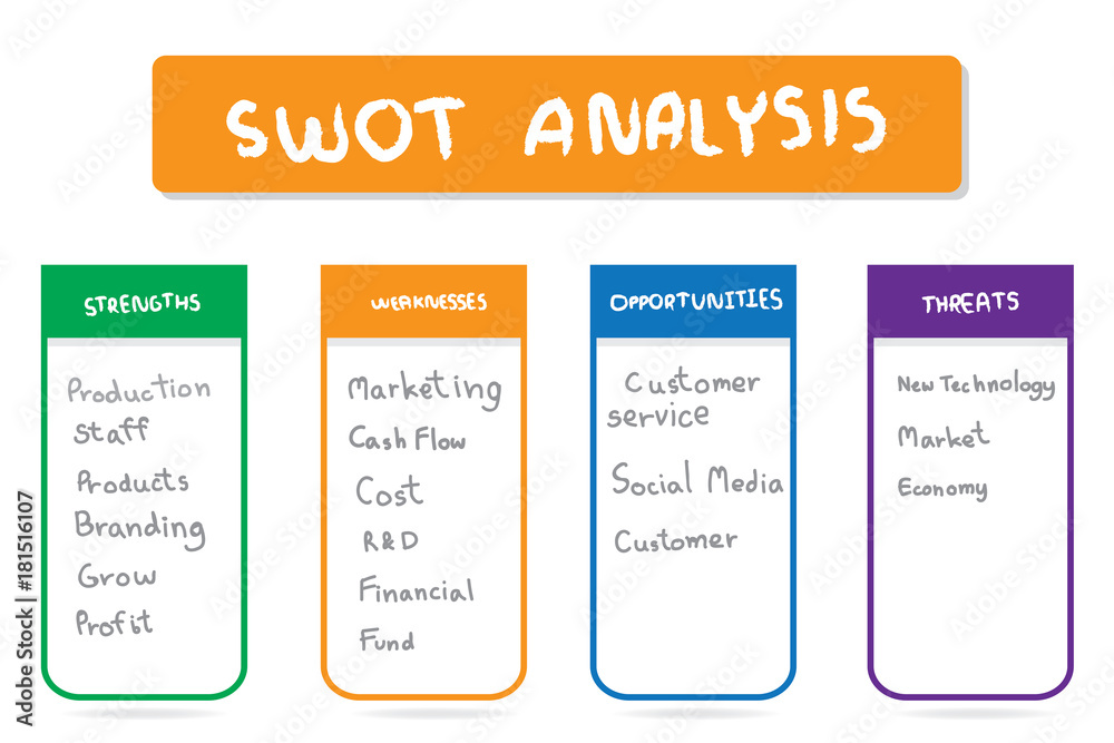 SWOT Analysis table template with Strength, Weaknesses, opportunities ...