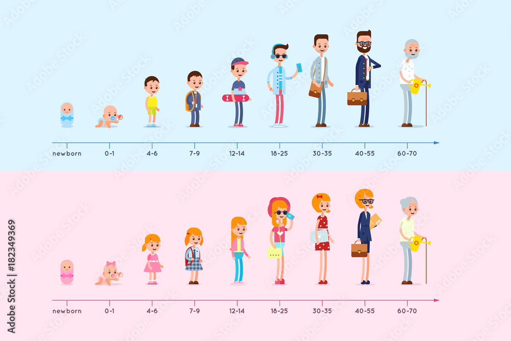 Evolution of the residence of man and woman from birth to old age ...