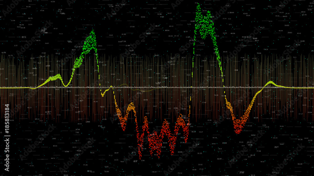 Financial instrument charts with various type of indicators including ...