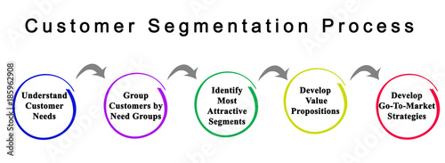 Market Segmentation: Create a Clear Focus for Your Sales Activities ...