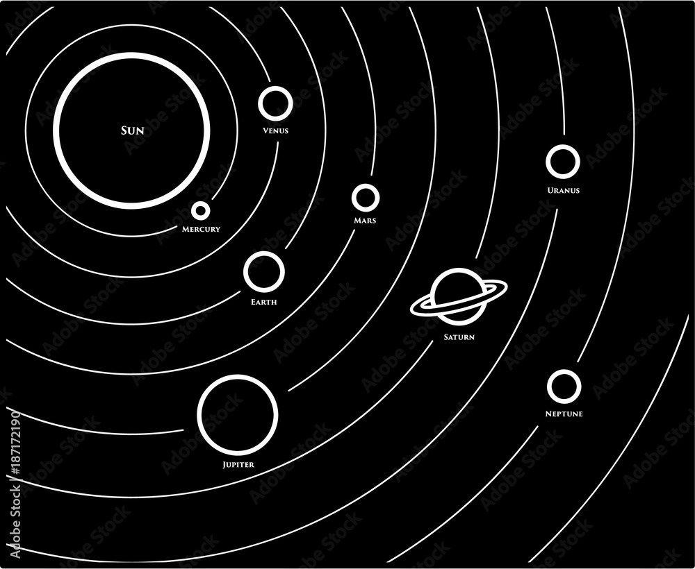 Solar System, a vector silhouette illustration of planets in the solar ...