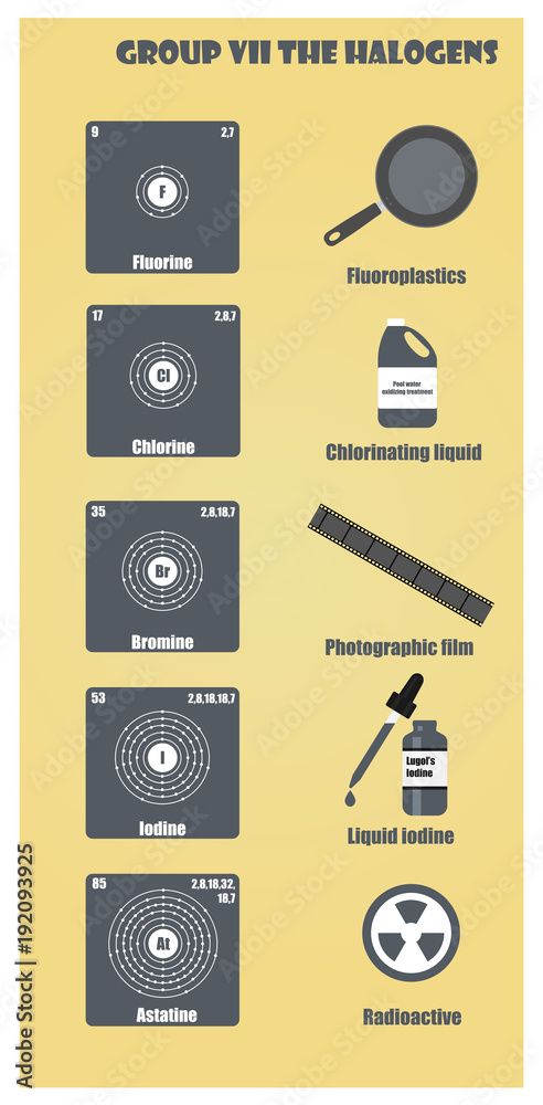 Periodic Table of element group VII The halogens Stock Vector | Adobe Stock